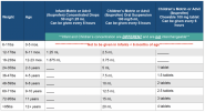 Infant Motrin Dosage